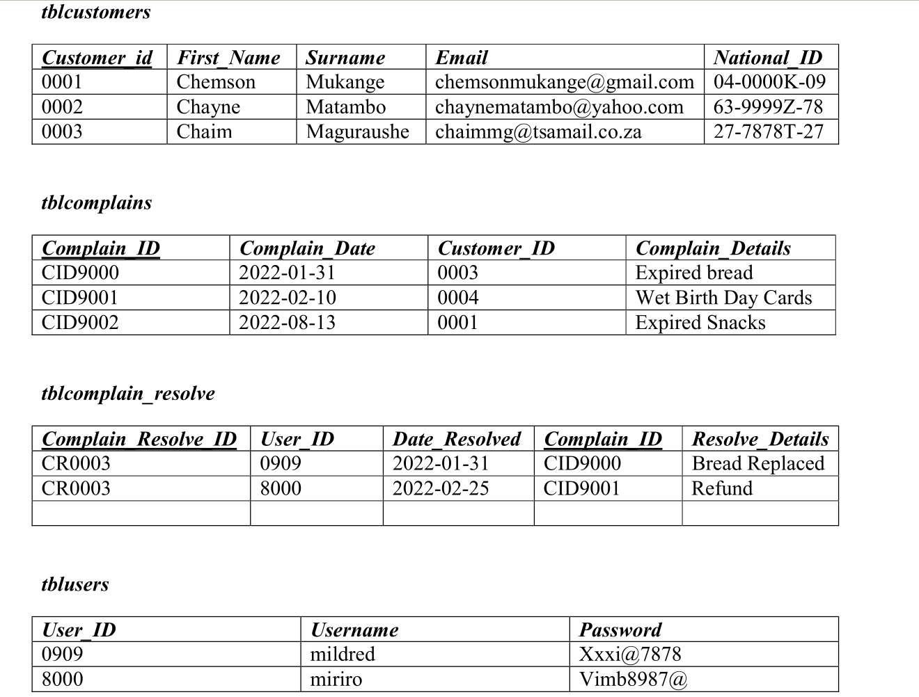Solved Suppose that we have a relational database, dbCRM, | Chegg.com