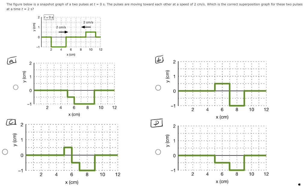 Solved e below is a snapshot graph of a two pulses at t=0 s | Chegg.com
