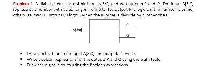 Solved Problem 1. A digital circuit has a 4-bit input A[3:0] | Chegg.com