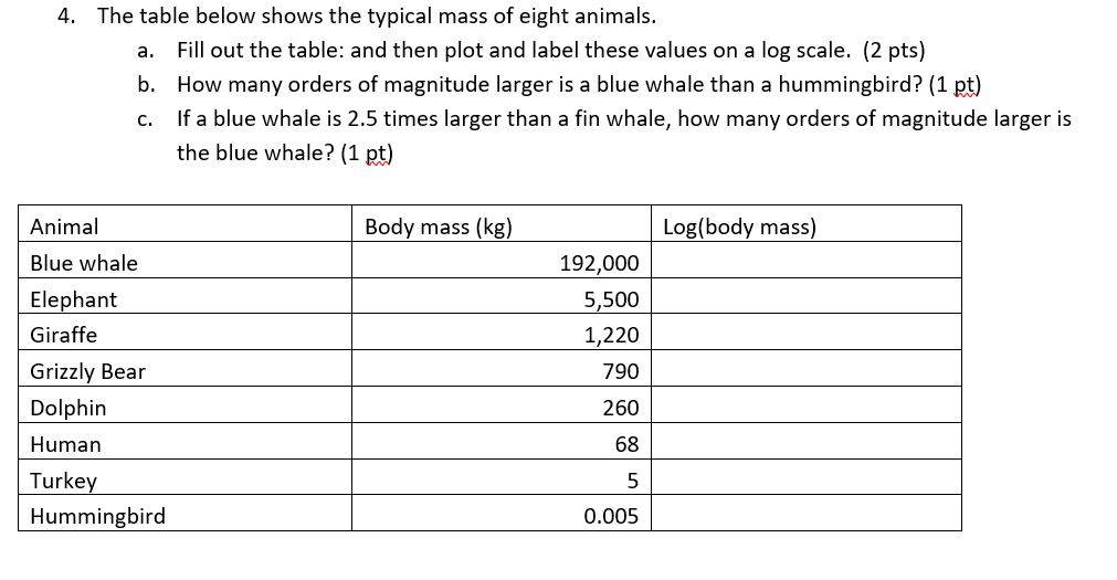 4. The table below shows the typical mass of eight | Chegg.com