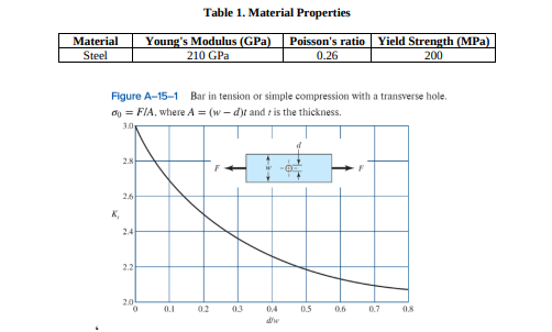 Consider design of an axially loaded steel plate with | Chegg.com