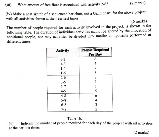 (iii) What amount of free float is associated with | Chegg.com