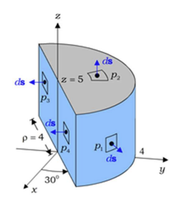 Solved A homework of cylindrical coordinate systems. A half | Chegg.com