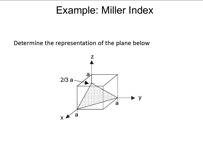 Solved Example: Miller Index Determine the representation of | Chegg.com