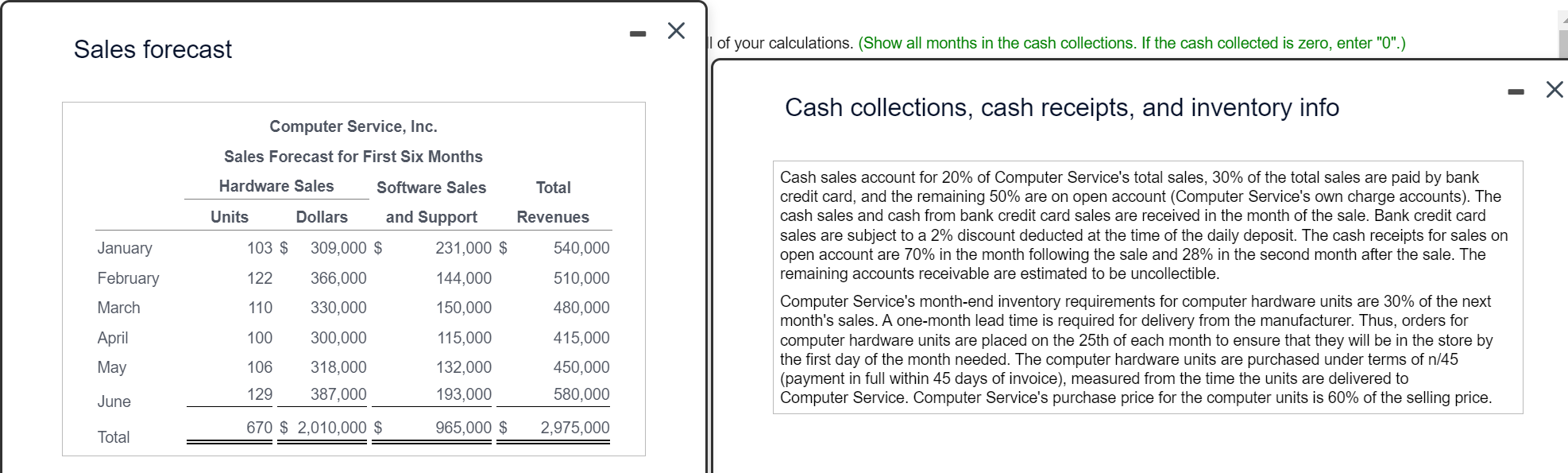 Solved Sales forecast Cash collections, cash receipts, and | Chegg.com
