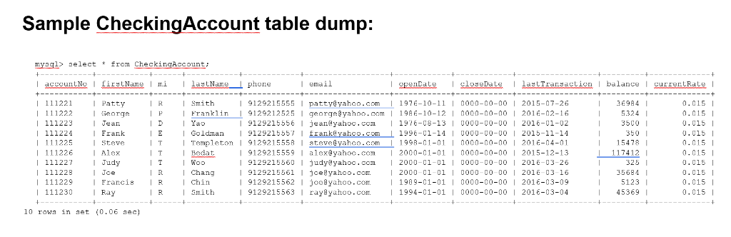 Solved Java Fx Fxml Sql Database Create Dialog Box Based Atm Program Dialog Following Ui 3626