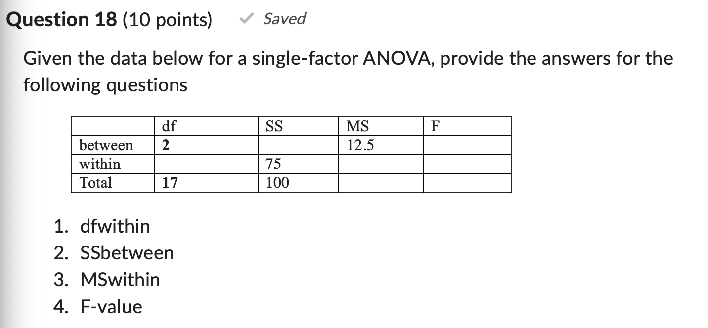 Solved Given the data below for a single-factor ANOVA, | Chegg.com