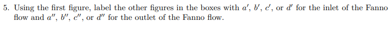 5. Using the first figure, label the other figures in | Chegg.com