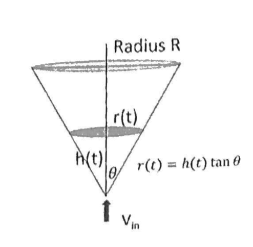 Solved PROBLEM 3 (40 points) Consider a vessel in the shape | Chegg.com