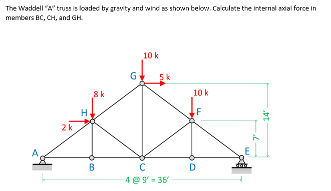 Solved The Waddell " A " truss is loaded by gravity and wind | Chegg.com