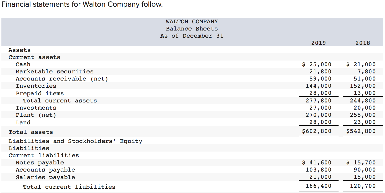 Solved Financial statements for Walton Company follow. | Chegg.com