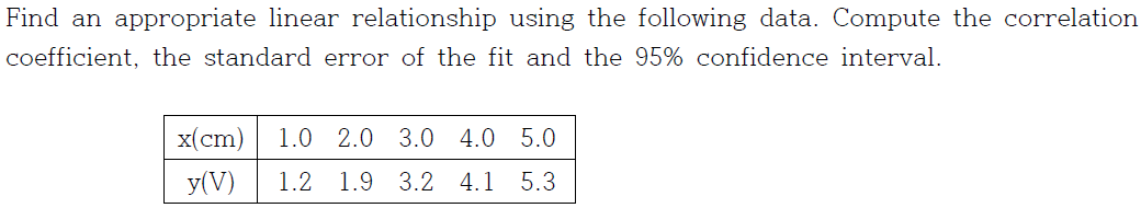 Solved Find an appropriate linear relationship using the | Chegg.com