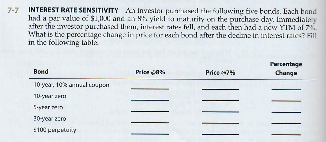 Solved 7-7 INTEREST RATE SENSITIVITY An investor purchased | Chegg.com