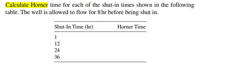 Solved Calculate Horner time for each of the shut-in times | Chegg.com
