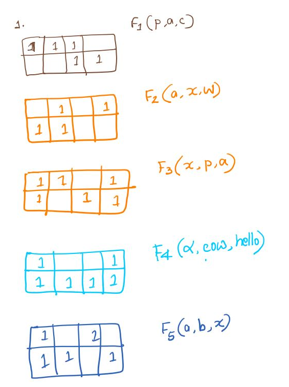 Solved 1. FB (Pa,c) प 1 1 1 1 1 2 F2CO.XN) 1 1 1 1 F3(X.Pa) | Chegg.com