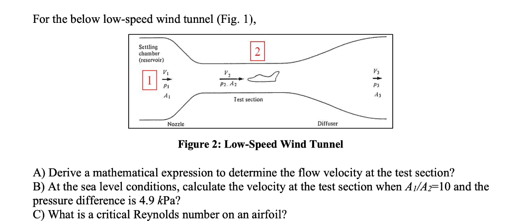 Solved For the below low-speed wind tunnel (Fig. 1), Figure | Chegg.com