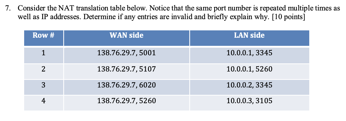 Solved 7. Consider the NAT translation table below. Notice | Chegg.com