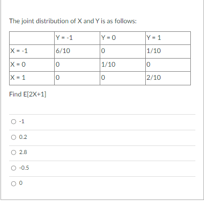 Solved The joint distribution of X and Y is as follows: Y = | Chegg.com