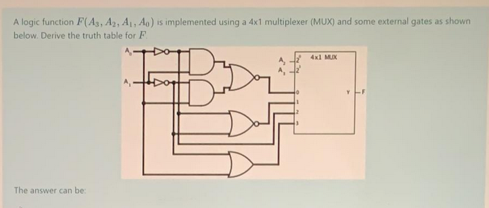 Solved A logic function F(A3, A2, A1, Ao) is implemented | Chegg.com