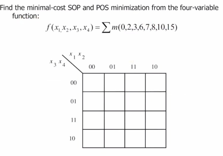 Solved Find the minimal-cost SOP and POS minimization from | Chegg.com