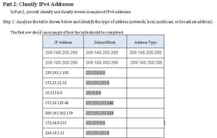 Solved Part 2: Classify IPv4 Addresses In Part 2, you will | Chegg.com
