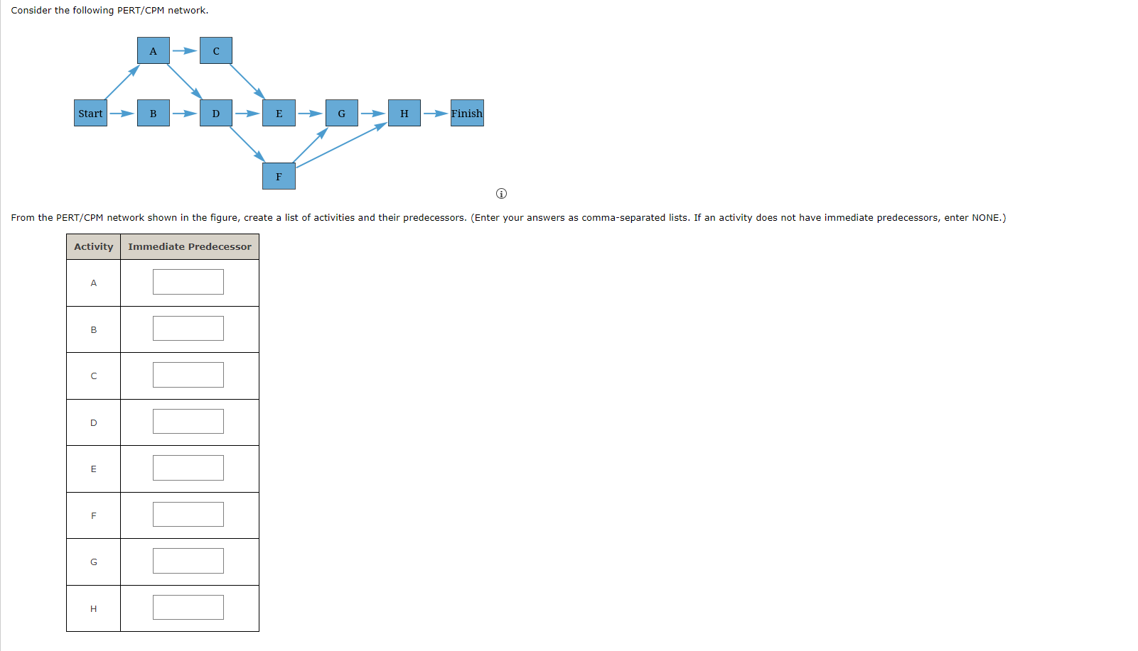 Solved Consider the following PERT/CPM network. | Chegg.com Solved Consider the following PERT/CPM network. | Chegg.com