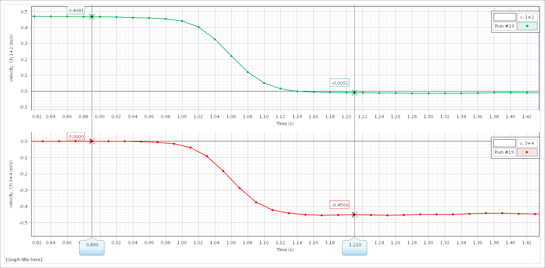 Solved These graphs represent the motion of a moving cart | Chegg.com