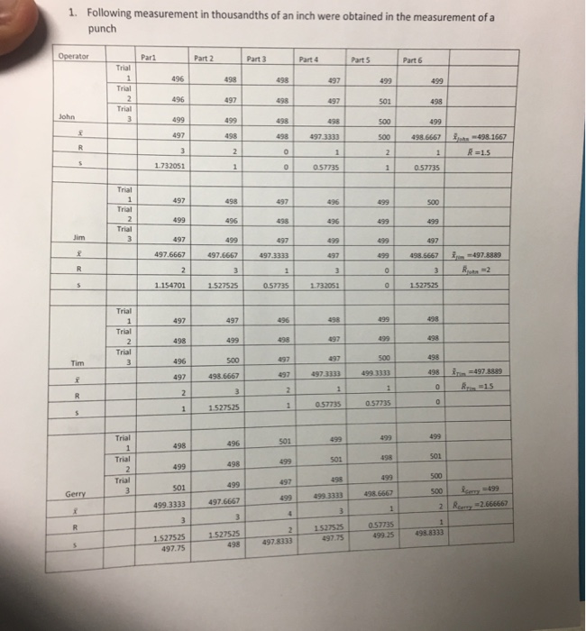 Solved I. Following measurement in thousandths of an inch | Chegg.com