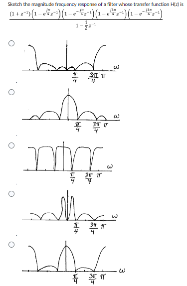 Solved Sketch the magnitude frequency response of a filter | Chegg.com