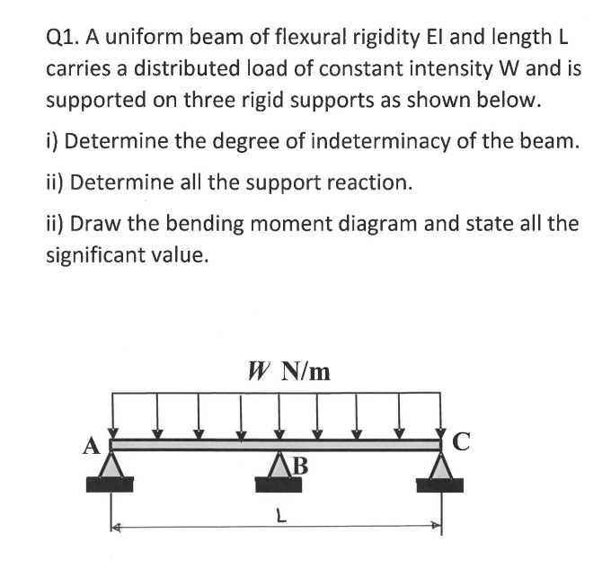 Solved Q1. A uniform beam of flexural rigidity El and length | Chegg.com