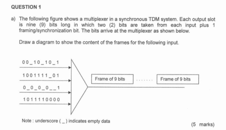 QUESTION 1 a) Seven digital inputs are to be | Chegg.com