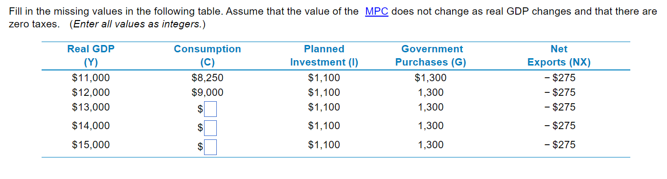 Solved Fill in the missing values in the following table. | Chegg.com