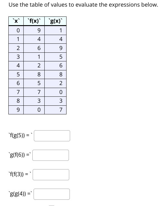 Solved Use the table of values to evaluate the expressions | Chegg.com