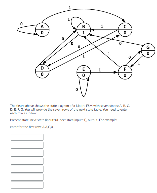 Solved O The figure above shows the state diagram of a Moore | Chegg.com