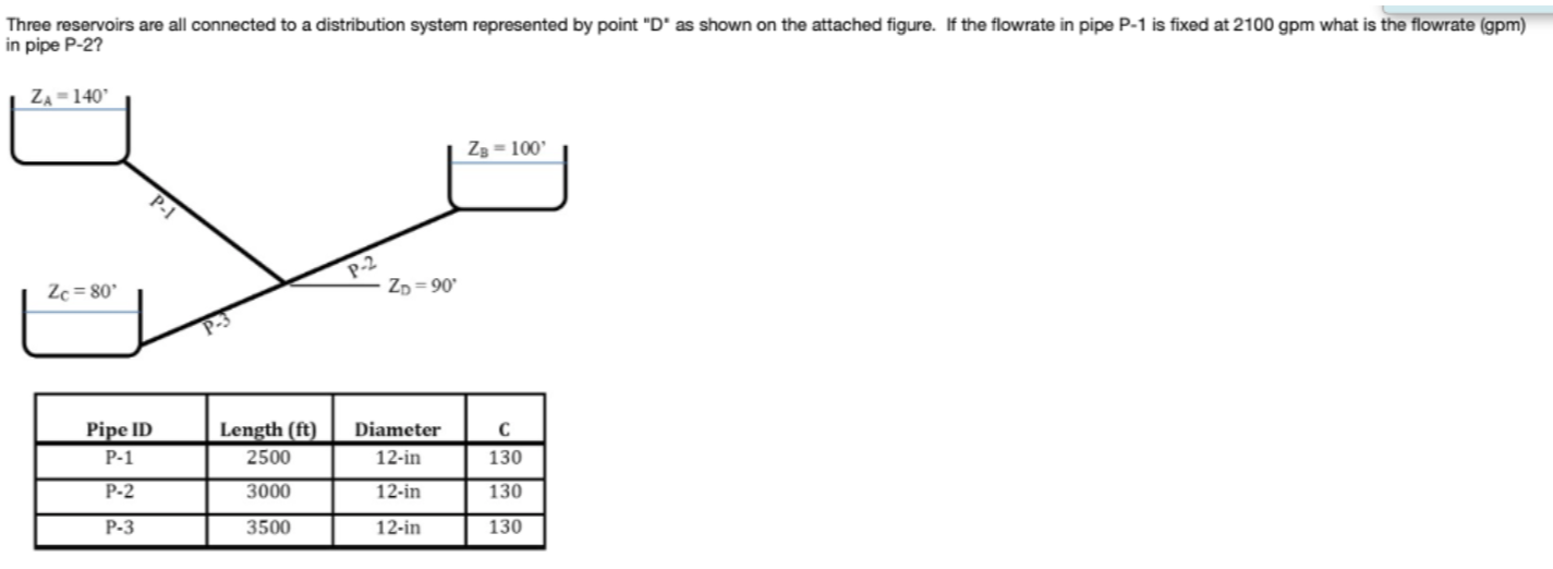 Solved Three reservoirs are all connected to a distribution | Chegg.com
