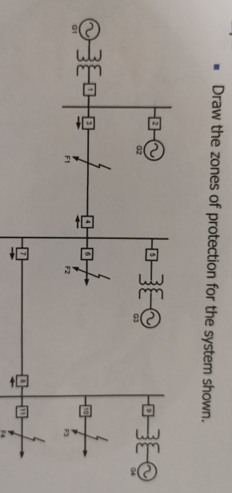 Solved Draw the zones of protection for the system shown. G2 | Chegg.com