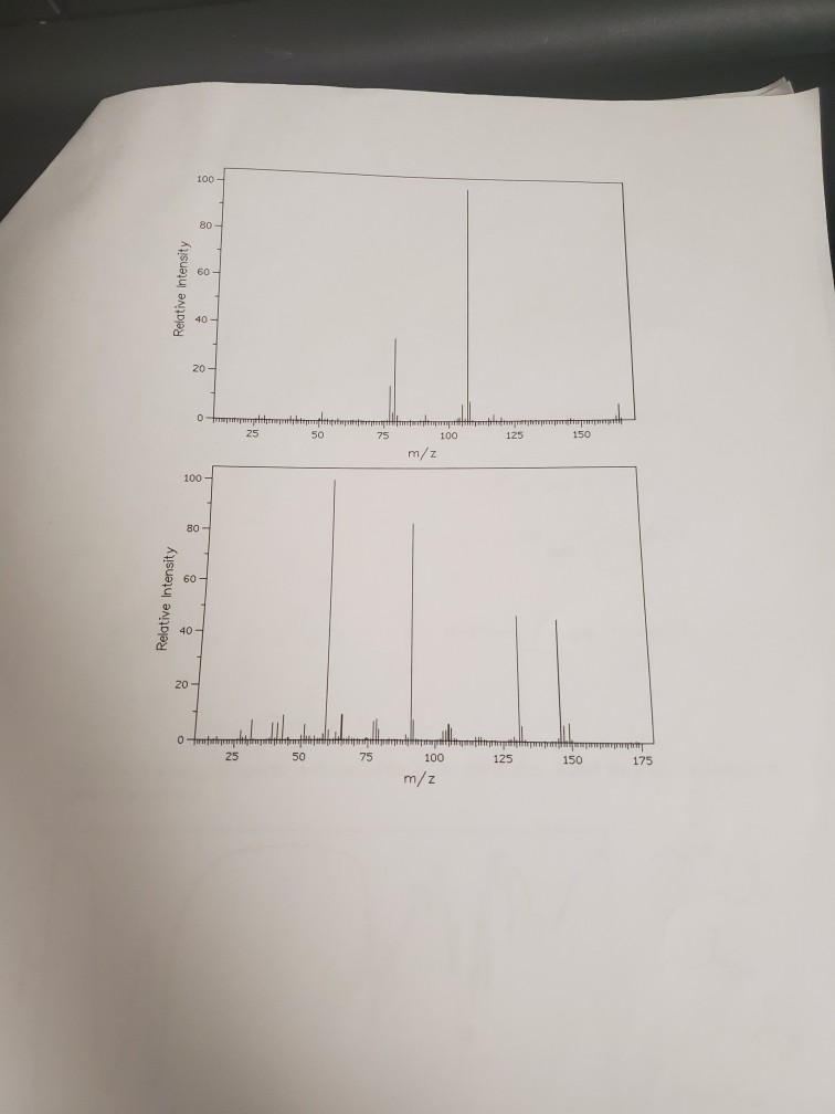 Solved Problem Set IR/MS Chem 2254 1.For the following, | Chegg.com Solved Problem Set IR/MS Chem 2254 1.For the following, | Chegg.com