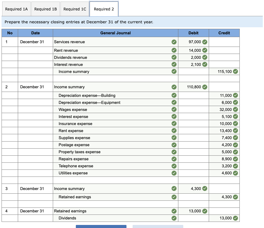 Solved The adjusted trial balance for Tybalt Construction on | Chegg.com