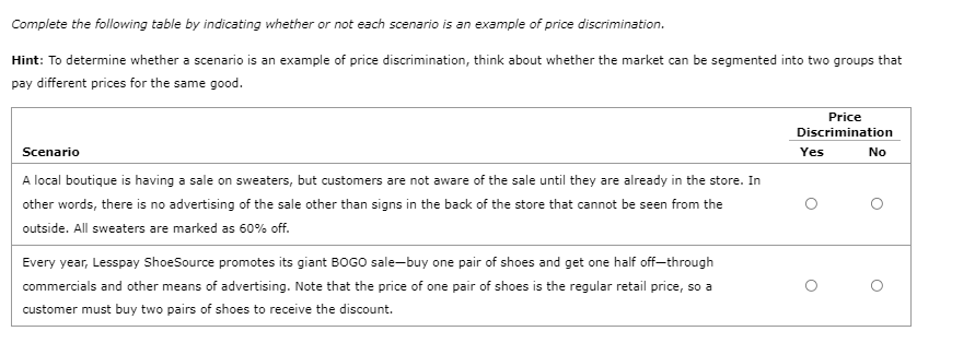 Solved Complete the following table by indicating whether or | Chegg.com