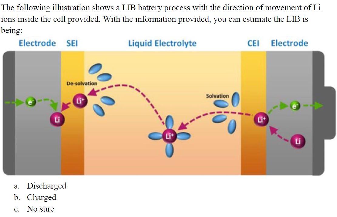 Solved The following illustration shows a LIB battery | Chegg.com