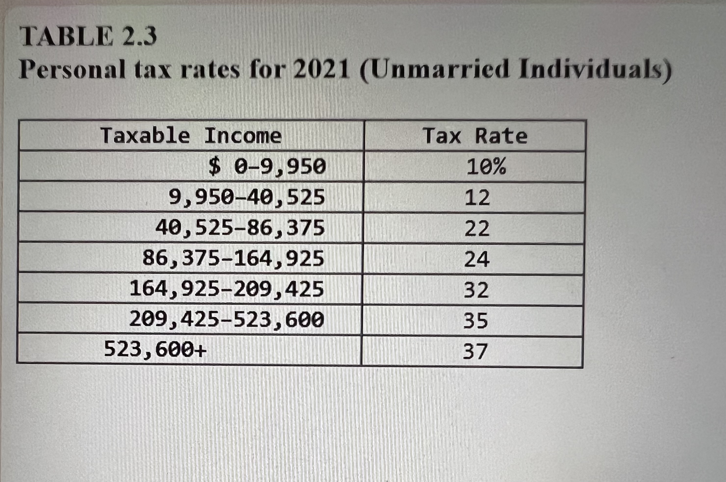 Solved TABLE 2.3 Personal tax rates for 2021 (Unmarried | Chegg.com