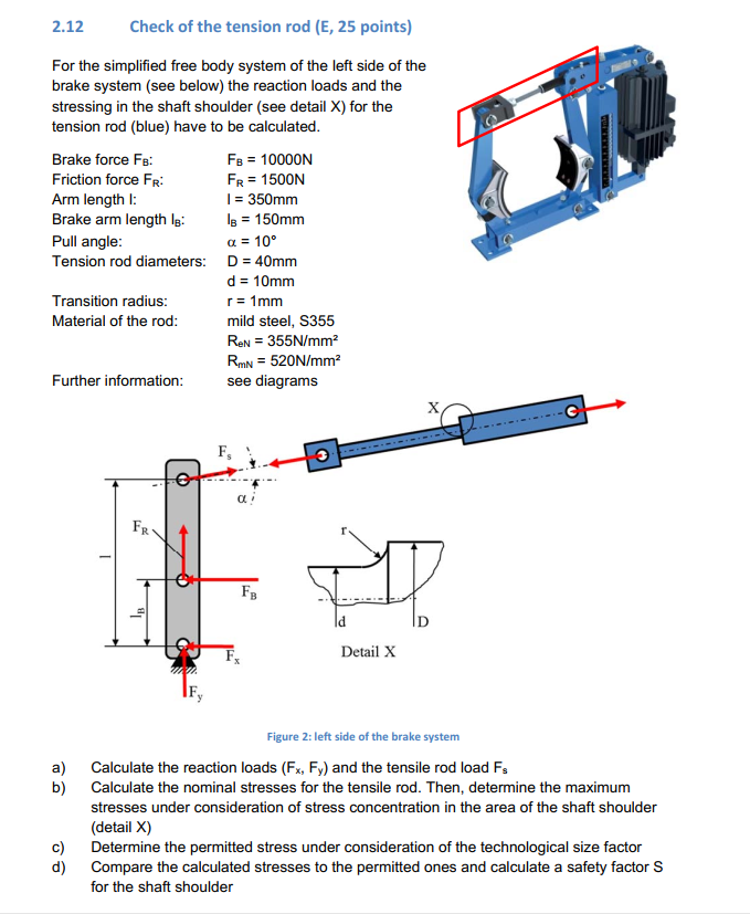 Solved Figure 4: Stress concentration tactor | Chegg.com