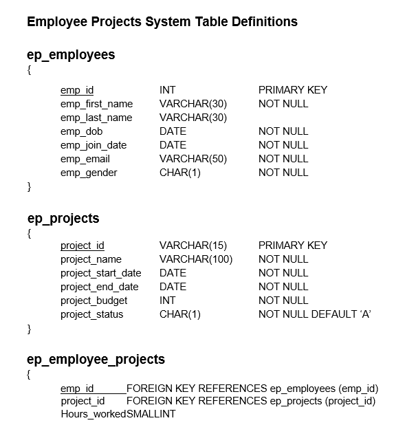 Solved Assignment 7 – INSERT Data Using details from | Chegg.com