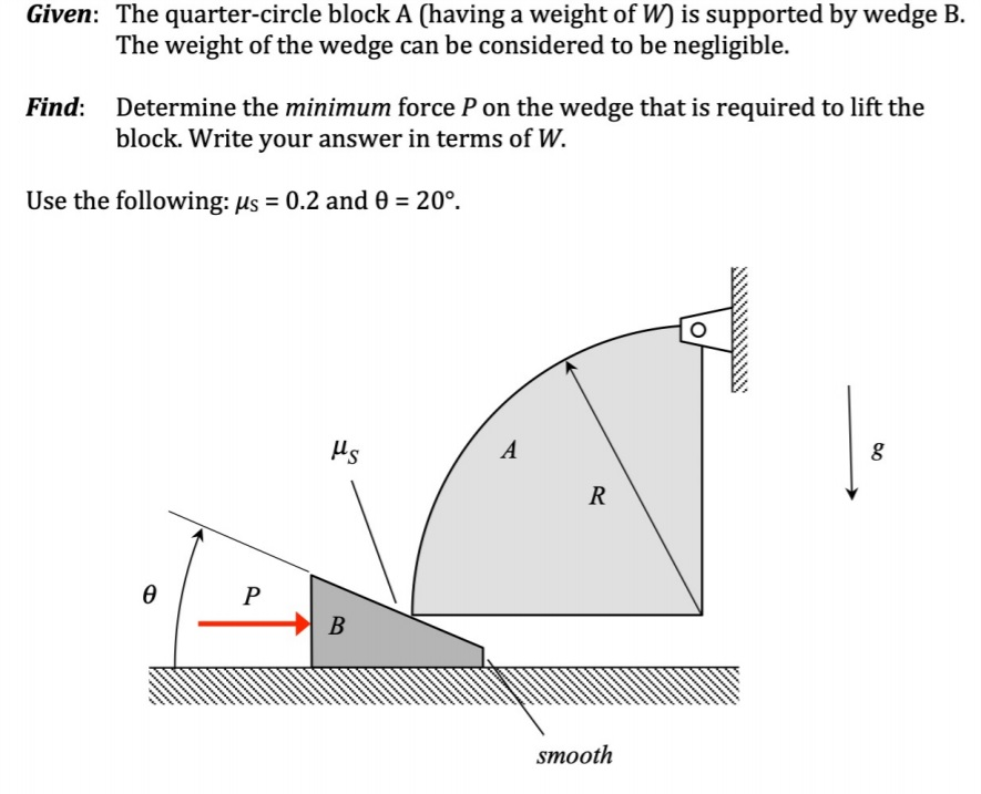 Solved Given: Wedge B is used to support block A having a | Chegg.com