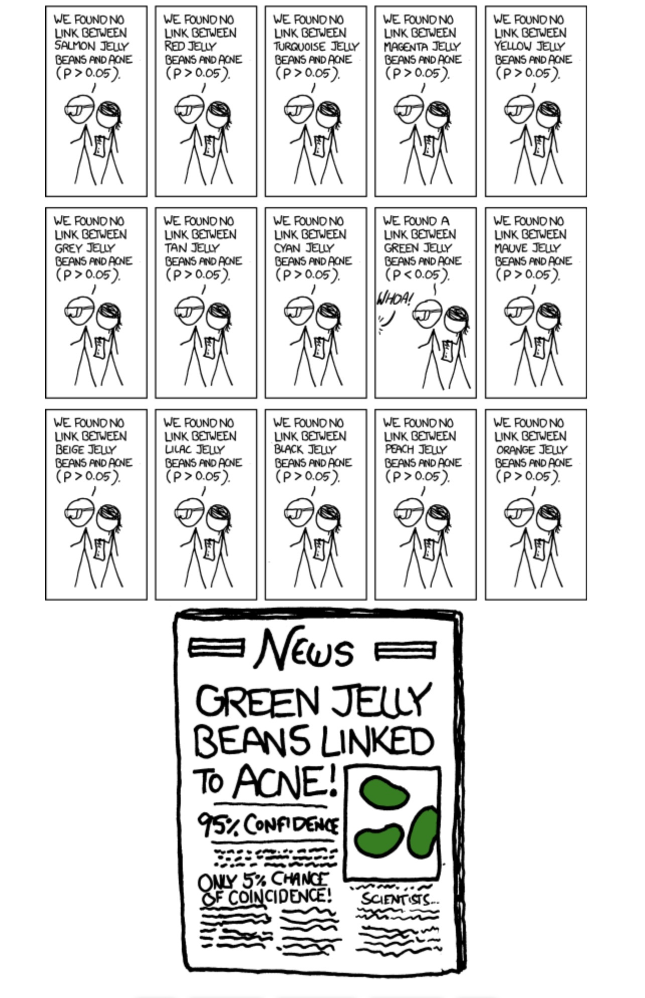 Solved (4) Read this xkcd comic. (a) Suppose that we carry | Chegg.com