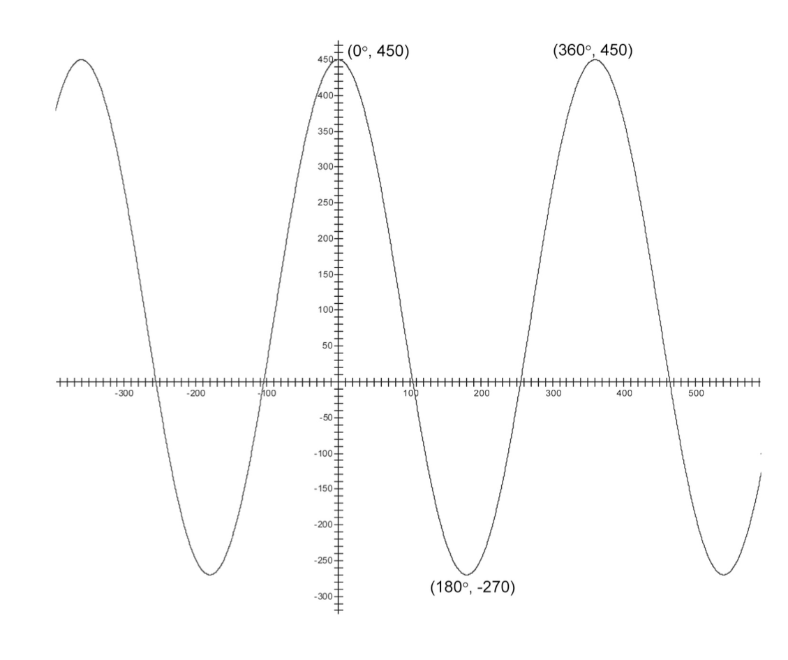 Solved Hello! Can someone please show me all the steps | Chegg.com