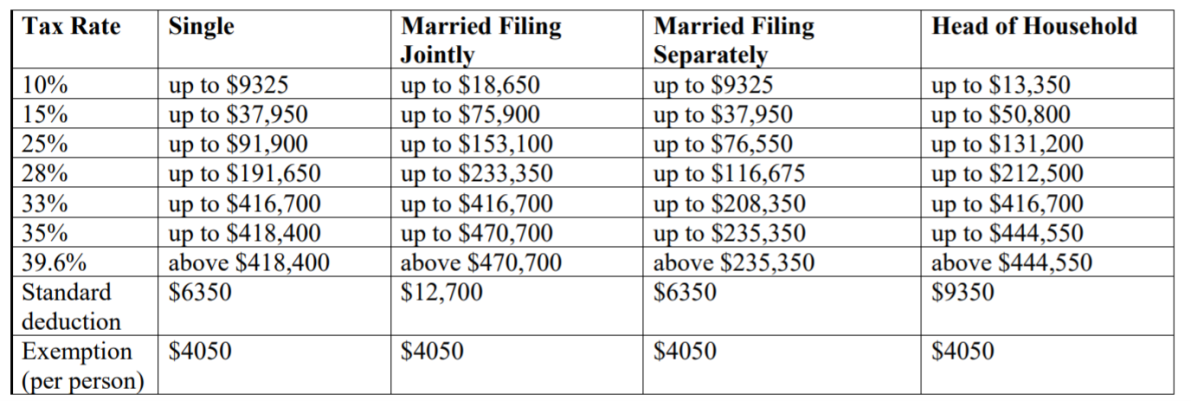 Solved 34. Phyllis is single with no dependents and had a | Chegg.com
