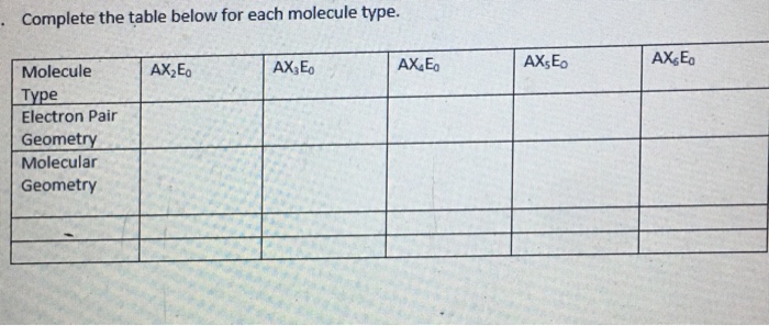 Solved Complete the table below for each molecule type. | Chegg.com