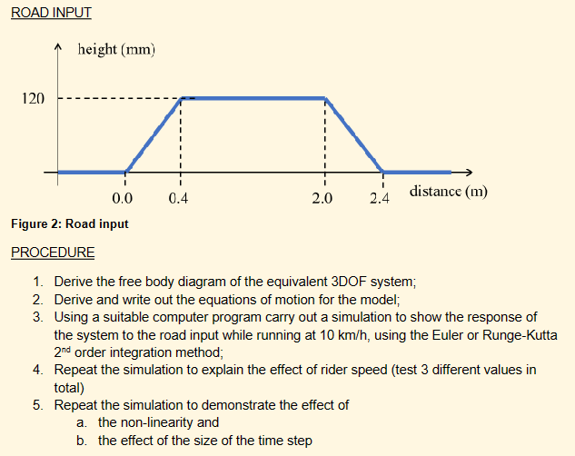 Solved ROAD INPUT PROCEDURE 1. Derive the free body diagram | Chegg.com
