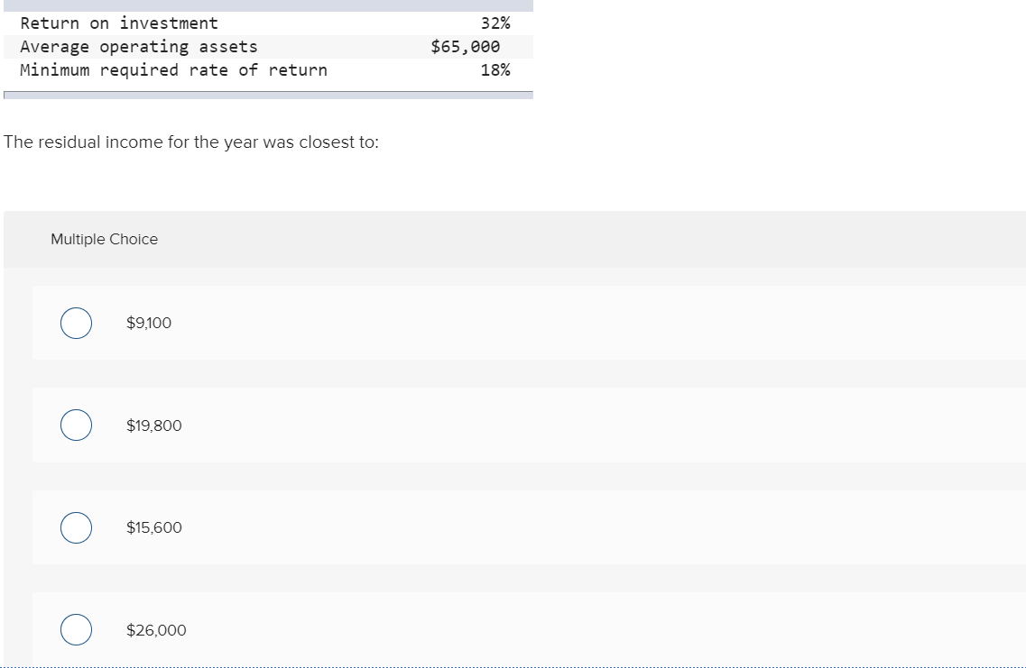 Solved Return on investment Average operating assets Minimum | Chegg.com